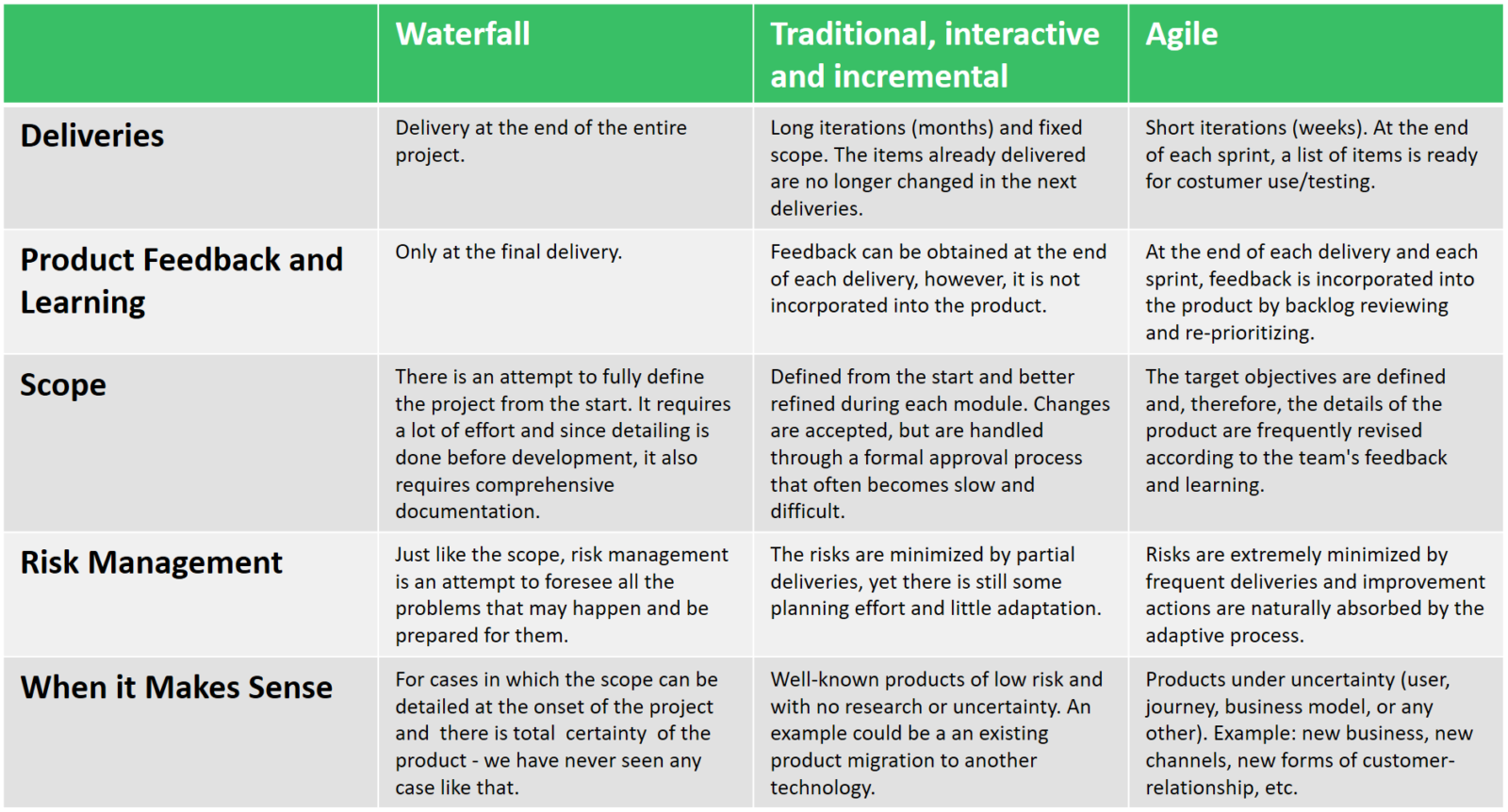 Agile Culture to drive Digital Transformation - SoftDesign