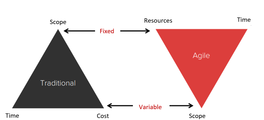 Open or Closed-Scope: which one is ideal? - SoftDesign