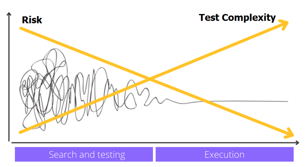 The Osterwalder Framework to Innovate in Business Models - SoftDesign