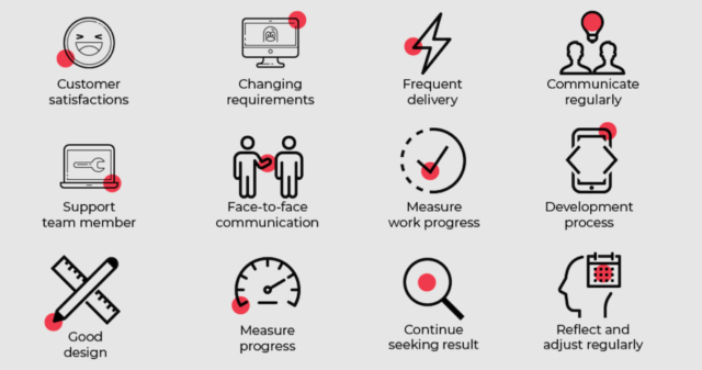 Agile Manifesto: Principles and Future - SoftDesign