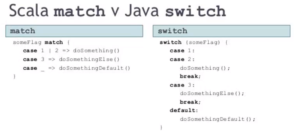 Scala: características, aplicações e como usar na prática