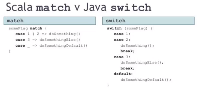 Scala: características, aplicações e como usar na prática