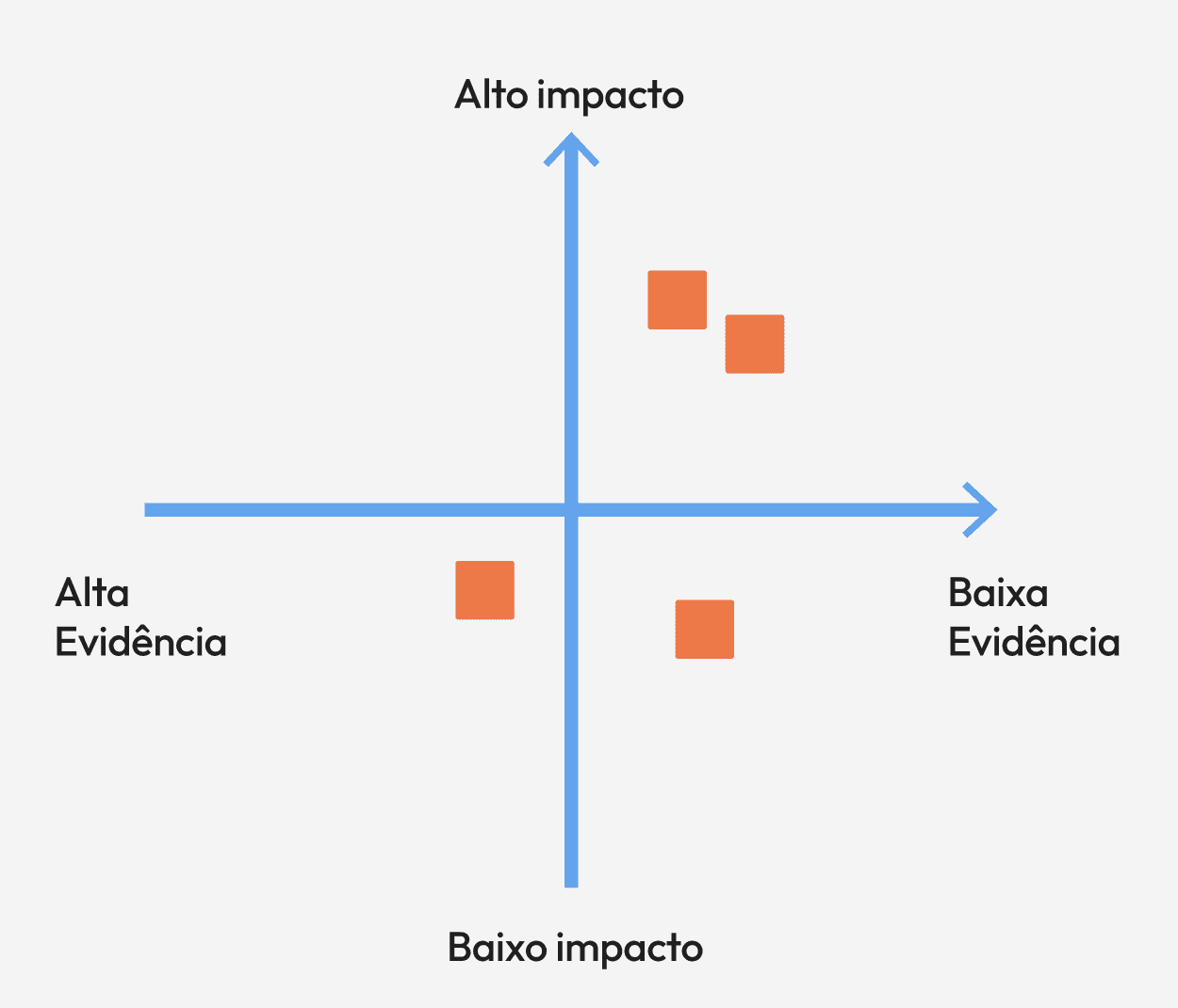 Metodologia Lean Startup: o que é e como impulsiona os negócios