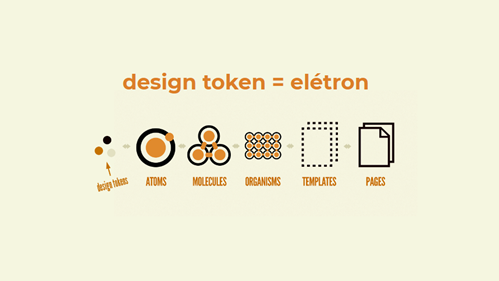 Design Tokens no SoftDrops - SoftDesign
